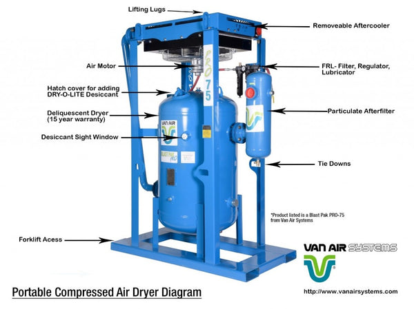 Van-Air Pro-40 Blast Pak Pro - 80-1565 Complete Portable Air Drying Sy ...